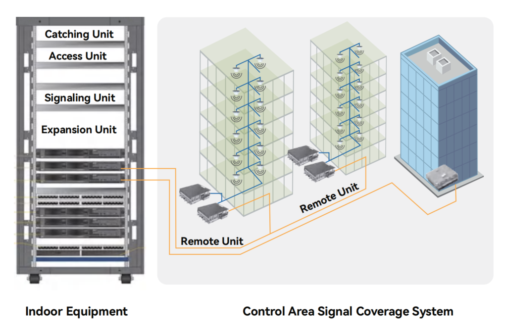 Wireless Signal Security - Sunwave Communications